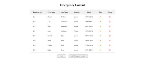 Github Prasad Kateemployee Management Flask App