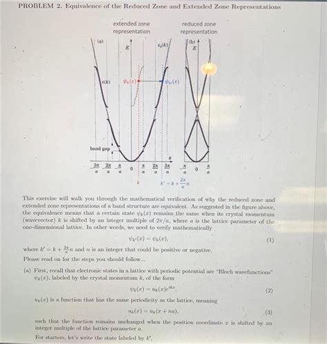 Solved Problem 2 Equivalence Of The Reduced Zone And