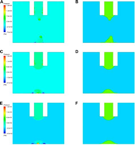 Frontiers Modeling The Contact Dispensing Process Of Conductive