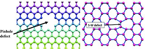 Graphene Geometry Single Layer Graphene With Pinhole Defect And Download Scientific Diagram
