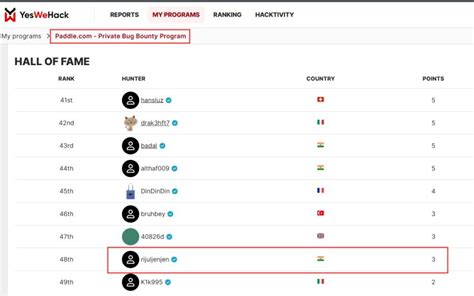 Cybersecurity Bugbounty Yeswehack Halloffame Ethicalhacking Infosec… Rijul Jenjen