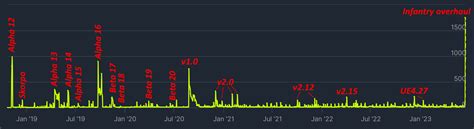 The Public Testing Branch History Gives A Very Good Idea Of What The