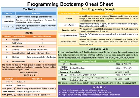 Programming Bootcamp S2 2025 Cheat Sheet Essential Python Concepts