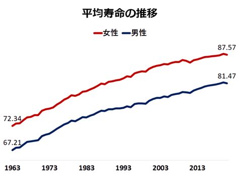 100歳以上の高齢者は「9万人」。女性が9割 シニアガイド