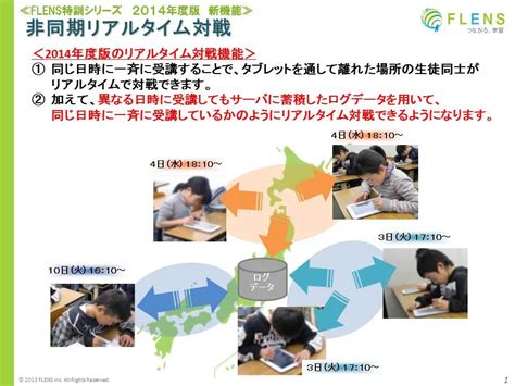 さらなる進化を遂げたリアルタイム対戦学習 異なる日時に受講しても擬似リアルタイム対戦できる非同期機能などを追加｜news｜flens株式会社