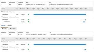 Swifty Serverless How To Minimise Latencies And Cold Start Period For Serverless Functions PPT