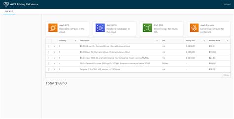Aws Monthly Pricing Calculator