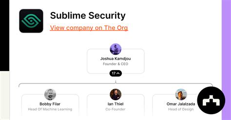 Sublime Security The Org