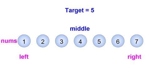 雲林song Leetcode 解題練習：binary Search