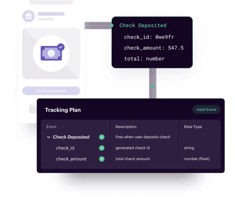 Industry Financial Services Twilio Segment