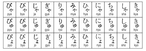 Hiragana Renshuu 02 Hiragana Dakuon Dan Yoon List Seputar Jepang