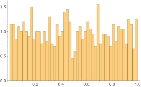 Chisquarerandomnesstest Wolfram Function Repository