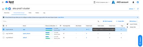 Ocean Aks Serverless Kubernetes For Azure