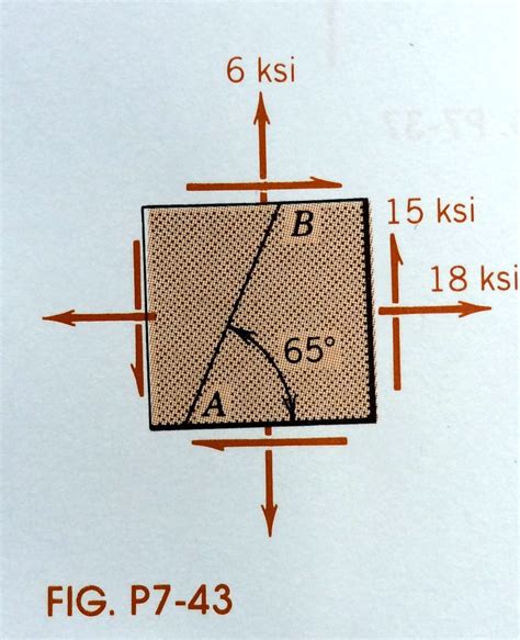 SOLVED At A Point In A Structural Member Subjected To Plane Stress