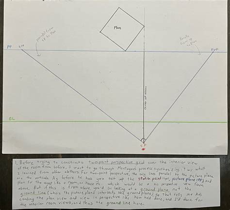 Constructing A 2 Pt Perspective Grid Step 1 By Woforlife On Deviantart