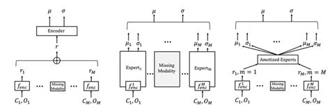 Neural Multisensory Scene Inference Servicenow Research