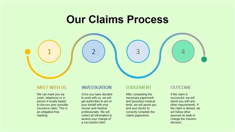 Our Claims Process Insurance Claims Adviser