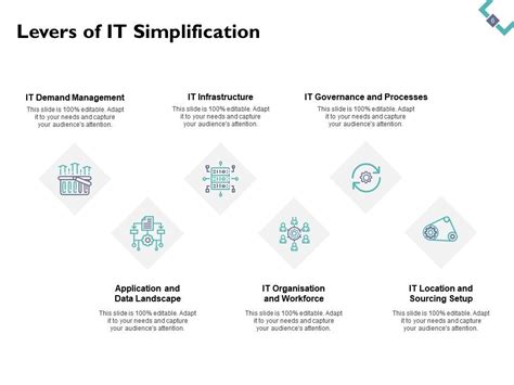 Areas Of It Complexity Powerpoint Presentation Slides Templates PowerPoint Slides PPT