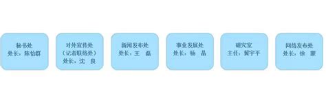 上海市人民政府新闻办公室