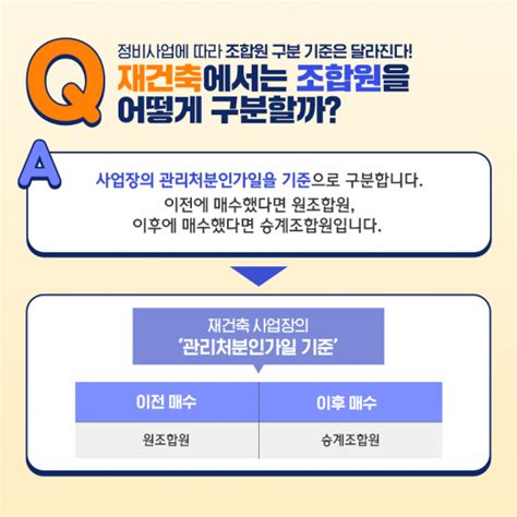 용어정리zip 원조합원 승계조합원 나는 어디에 속할까 현대건설 매거진h