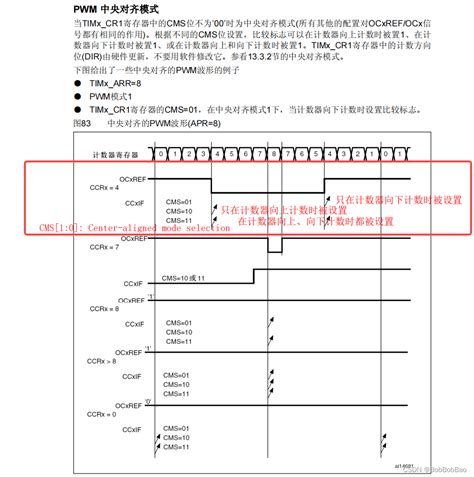 stm32 pwm 计数器模式和对齐 stm32 pwm中心对齐 csdn博客