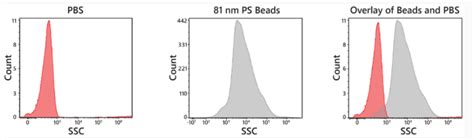 Cytek Aurora全光谱流式细胞仪 杭州百赛惟思生物科技有限公司