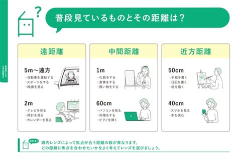 ハロー・グレアが無く、コントラストに優れ、暗いところでも良く見える新しい多焦点眼内レンズ「vivity」続報です 鎌倉小町通り眼科