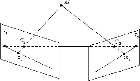 Figure 1 From Optimized Block Based Disparity Estimation In Stereo