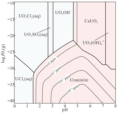 Genesis Of The Xiangshan Uranium Ore Field Implications From Tescan