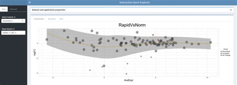 Interactive Gene Explorer Ger Inberg