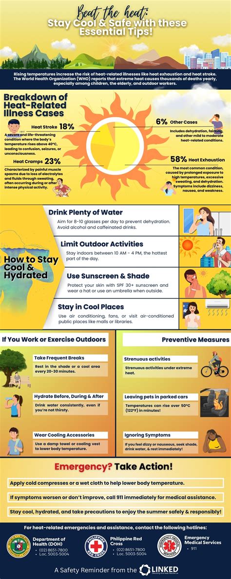Advisories Beat The Heat Stay Cool And Safe With These Essential Tips