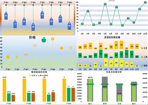 Excel 高级图表应用w3cschool