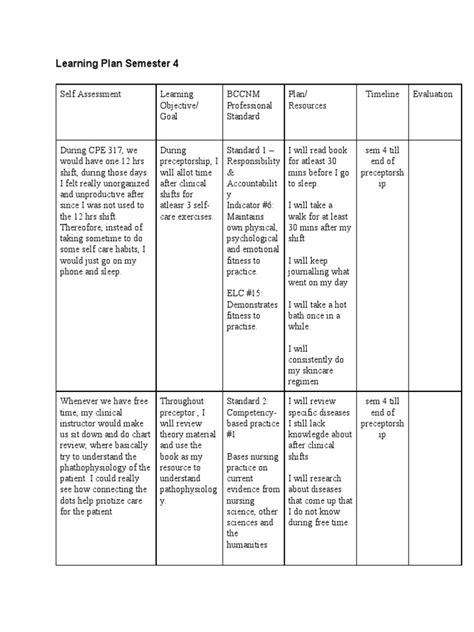 Learning Plan Sem 4 Pdf Nursing Health Sciences