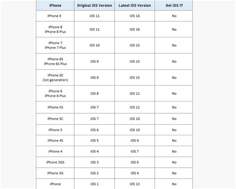 IOS Compatibility Can My IPhone Run The Latest Version