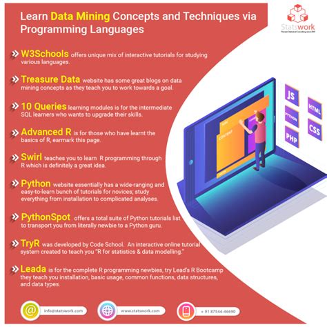 Methods Used For Qualitative Data Collection Statswork