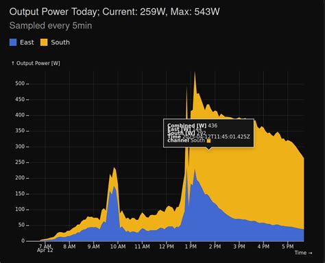 Showing Combined Data In Tooltip For Stacked Plots Community Help The Observable Forum