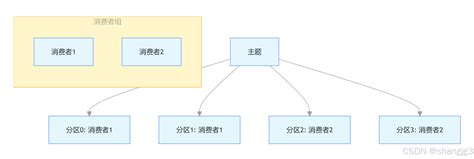 jdk21深度解密 day 10：微服务架构适配jdk21