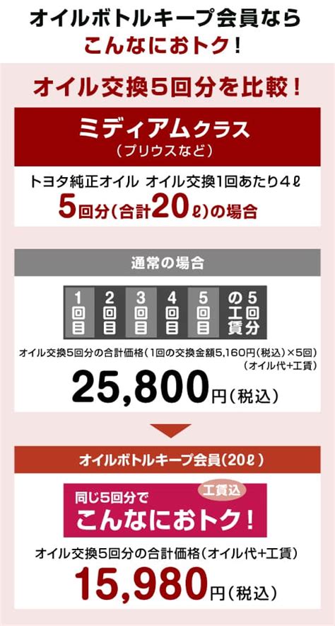 Yamanashi Toyota