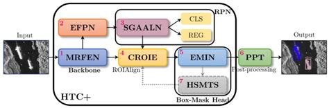 Remote Sensing Mdpi On Linkedin Mostcited Sar Deeplearning