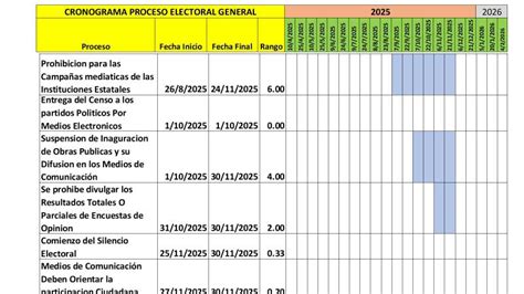 Cne Divulga Cronograma Electoral Para Elecciones Internas En Marzo De