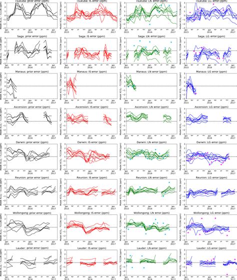 ACP The 20152016 Carbon Cycle As Seen From OCO 2 And The Global In Situ Network