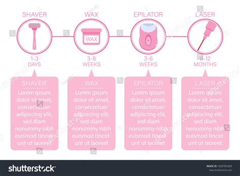 Diagram Different Methods Tools Hair Removal Stock Vector Royalty Free