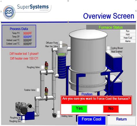 Vacuum Furnace Programmable Controller Super Systems Europe