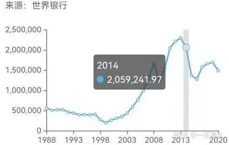 珍爱和平 远离战争 知乎