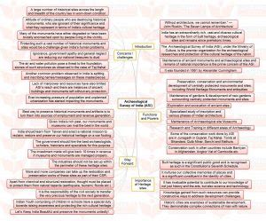 Archaeological Survey Of India ASI INSIGHTS IAS Simplifying UPSC IAS Exam Preparation