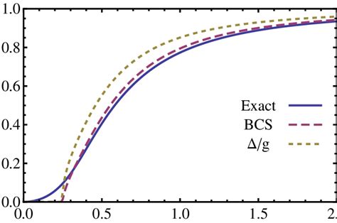 Intensive One Body Entanglement Entropy E Ψ 2Ω Eq 24 Download Scientific Diagram