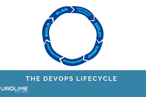 Risk Management With Devops