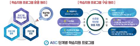 학습지원 프로그램 충북대학교 교육혁신본부