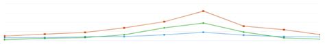 Demand Forecasting Algorithms Supply Chain Management Dynamics 365