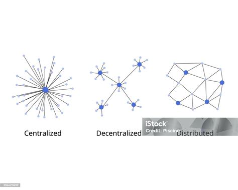 Difference Between Centralized Decentralized And Distributed Network Stock Illustration